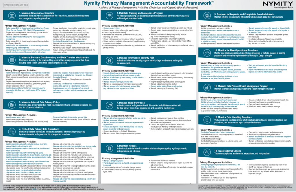 Associations – Making GDPR Accessible